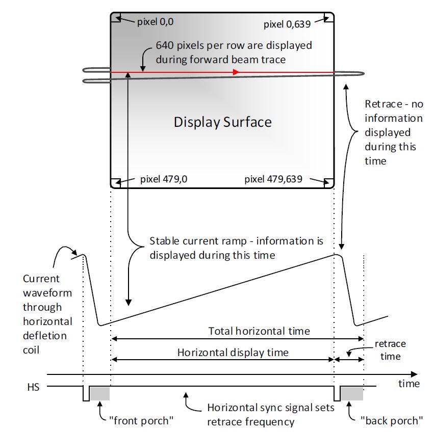 FPGA基础入门【14】开发板VGA视频输出控制_fpga vga时序不支持输出-CSDN博客