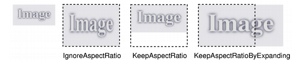QLabel添加背景图片，并且适应QLabel大小_qt label设置背景图片-CSDN博客