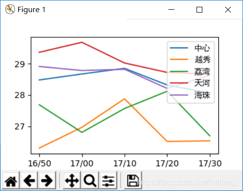 Python图形化用户界面入门实例 Tkinterpython图形化界面简单案例 Csdn博客 9292