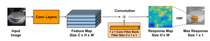 Learning a Discriminative Filter Bank within a CNN for Fine-grained ...