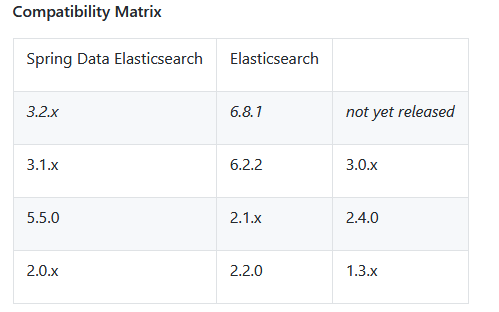 Elasticsearch 7.x NoNodeAvailableException: None of the configured nodes are available ...
