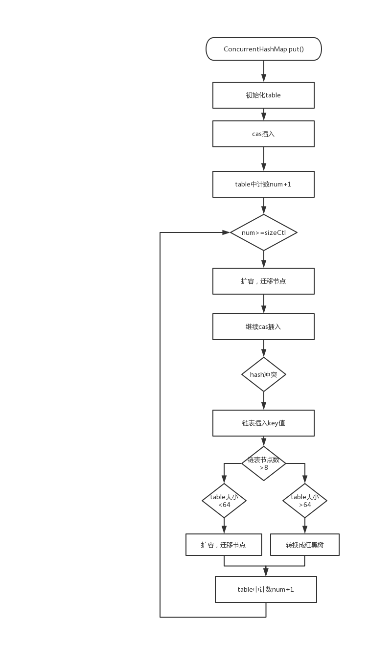 ConcurrentHashMap原理解析_onlyifabsent-CSDN博客