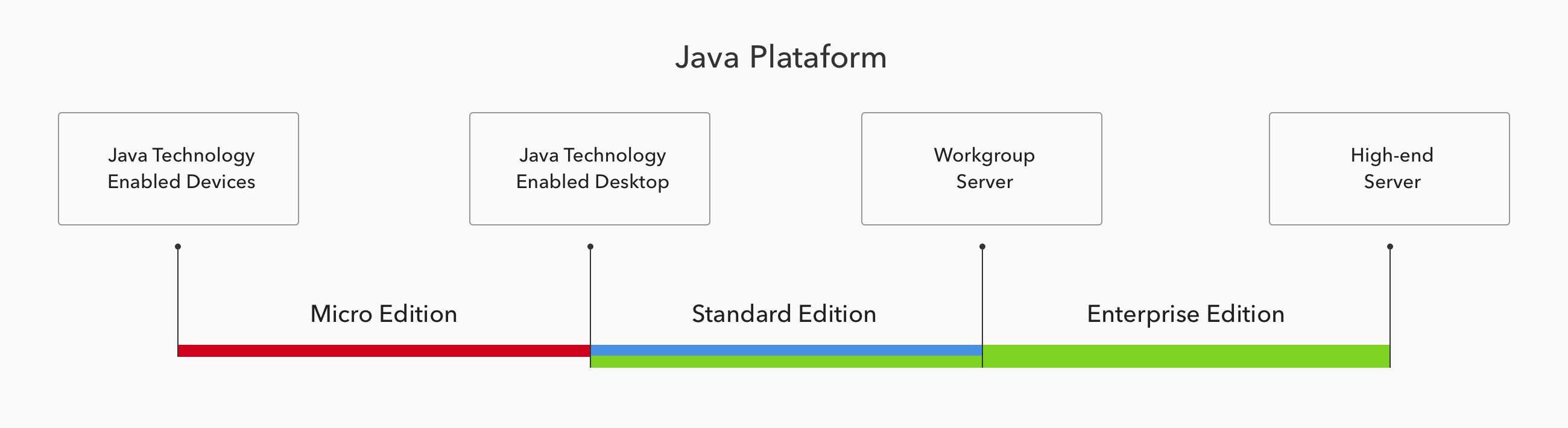 JSR规范系列（1）——Java版本、JSR规范和JCP社区流程概述-CSDN博客