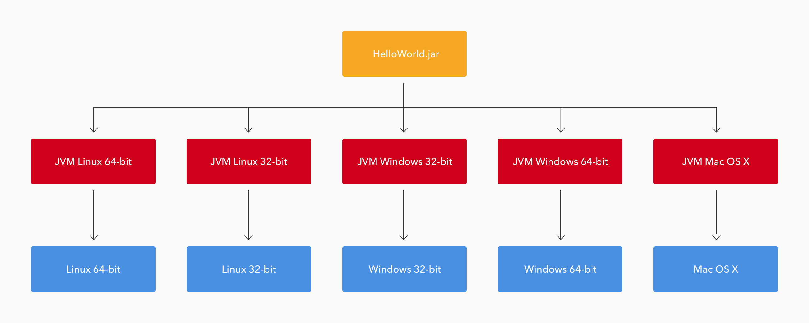 JSR规范系列（1）——Java版本、JSR规范和JCP社区流程概述-CSDN博客