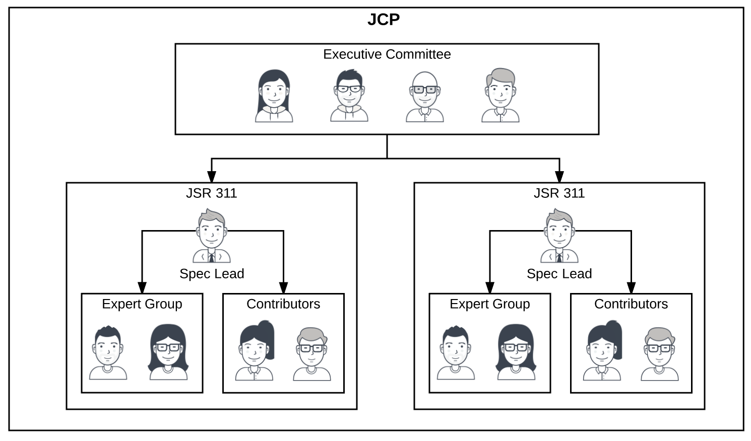 JSR规范系列（1）——Java版本、JSR规范和JCP社区流程概述-CSDN博客