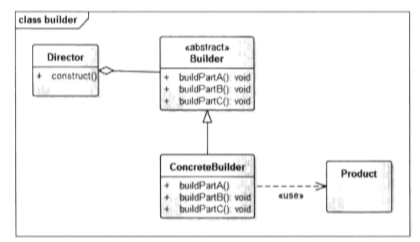 UML类图-从入门到放弃_wps uml图-CSDN博客