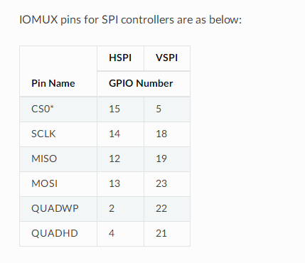 ESP32之软件SPI驱动及SPI、HSPI和VSPI的理解_Justice_Gao的博客-CSDN博客_esp32 hspi