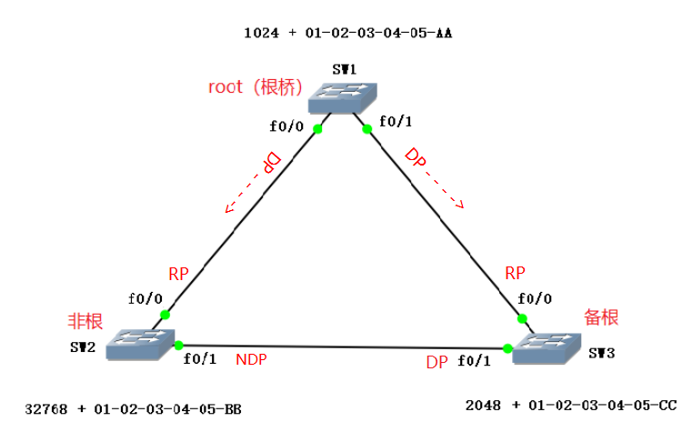 23-STP协议基本部署_stp部署-CSDN博客