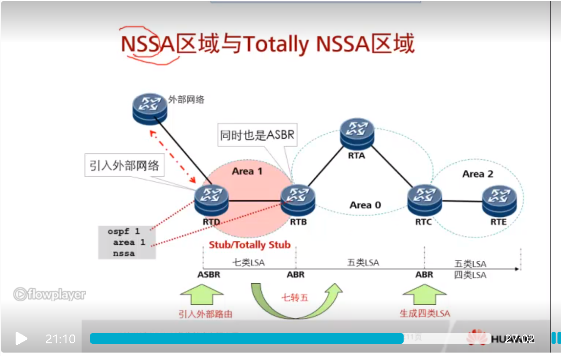 NSSA区域和Totally NSSA区域_华为的totally nssa-CSDN博客