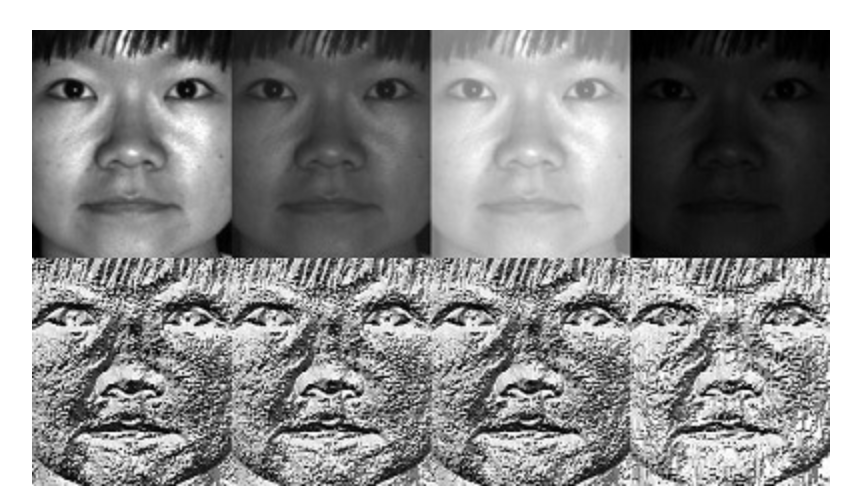 LBP算法（人脸识别特征提取）-CSDN博客