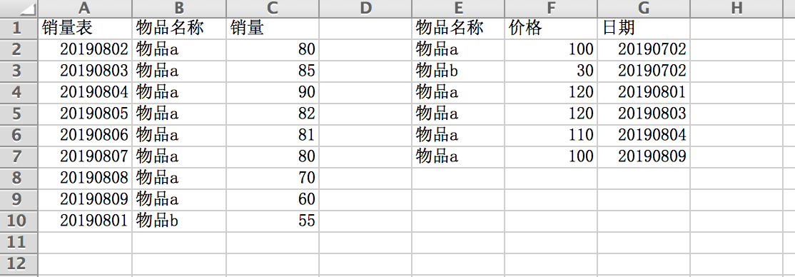 根据价格变动求销售总量，有日期跨度的同一商品不同日期售卖单价不同算销售额 Csdn博客 
