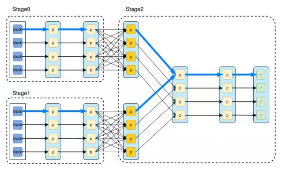 Spark与Flink的对比_请对spark、flink和storm进行对比分析-CSDN博客