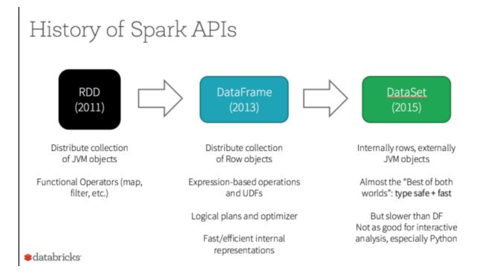 Spark与Flink的对比_请对spark、flink和storm进行对比分析-CSDN博客
