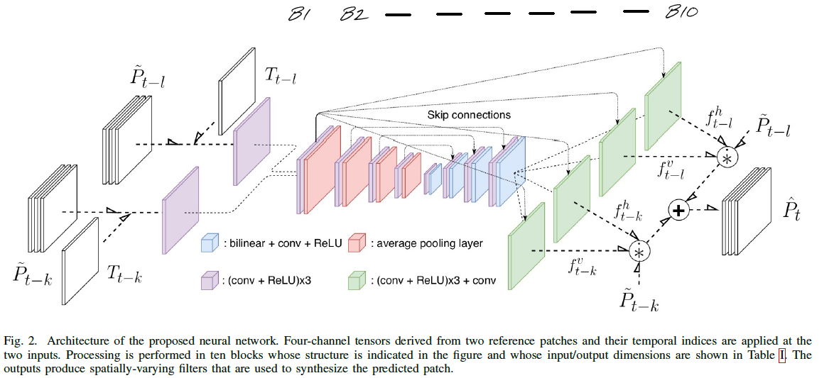 Deep Frame Prediction for Video Coding 个人理解_deepframe-CSDN博客