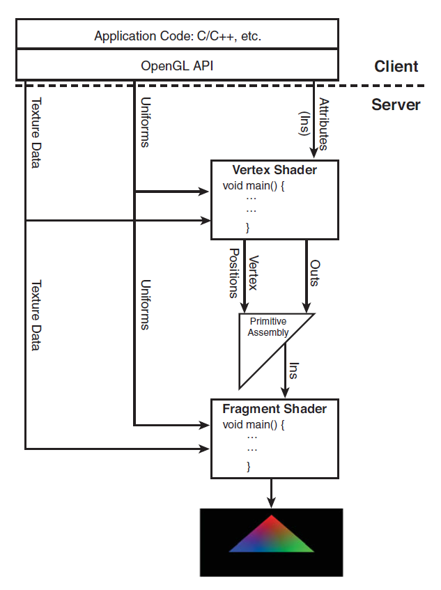 opengl superbible 5 edition chapter 6——Thinking Outside the Box ...