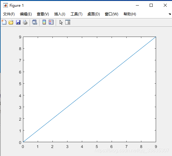 Matlab读取txt文件 Matlab专门读取txt文件里面的字母 Csdn博客