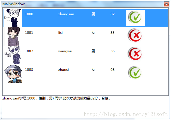 Wpf之datatemplate的使用 Wpf Datatemplate Csdn博客