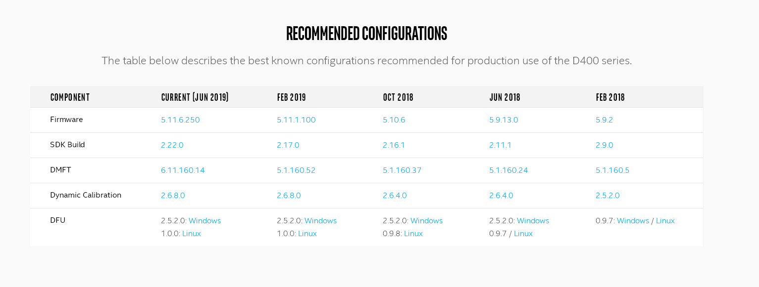 Intel Realsense D435 python 实战（一）_intel d435 python 关节识别-CSDN博客