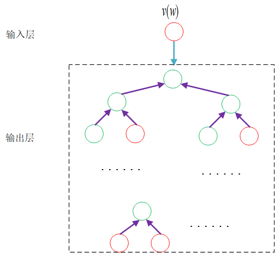Word2Vec详解-公式推导以及代码_doc2vec gongshi-CSDN博客