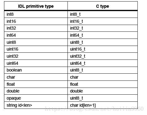 Qcom_Sensor（六）--- 之 Qualcomm messaging Interface(QMI)消息定义概述_qmi消息分析-CSDN博客