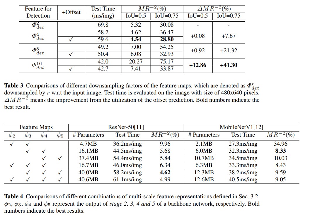 Center and Scale Prediction: A Box-free Approach for Object Detection 无anchor的目标检测算法-CSDN博客