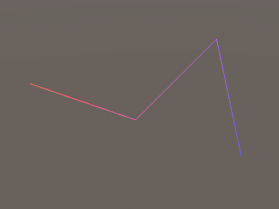 Unity中在Game窗口画线_debug.drawline-CSDN博客