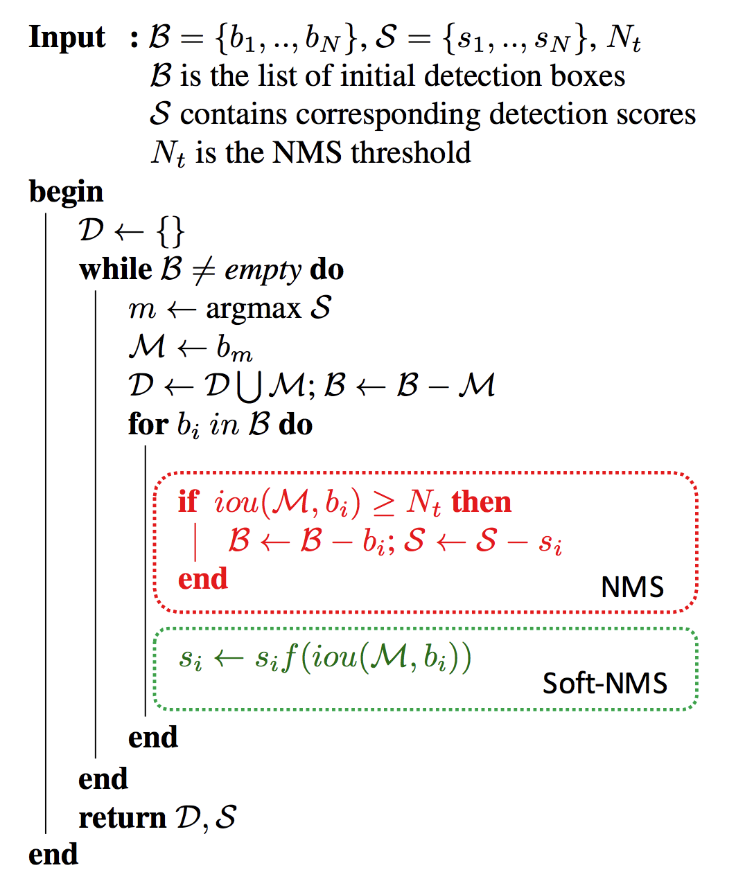非极大值抑制(nms)算法详解[python]_非极大值抑制算法-CSDN博客