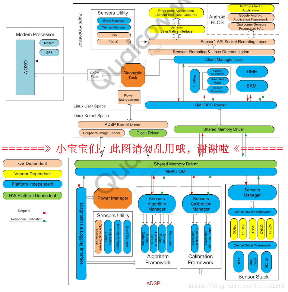 Qcom_Sensor（九）--- 之 aDSP端Sensor Driver流程_qcom adsp-CSDN博客