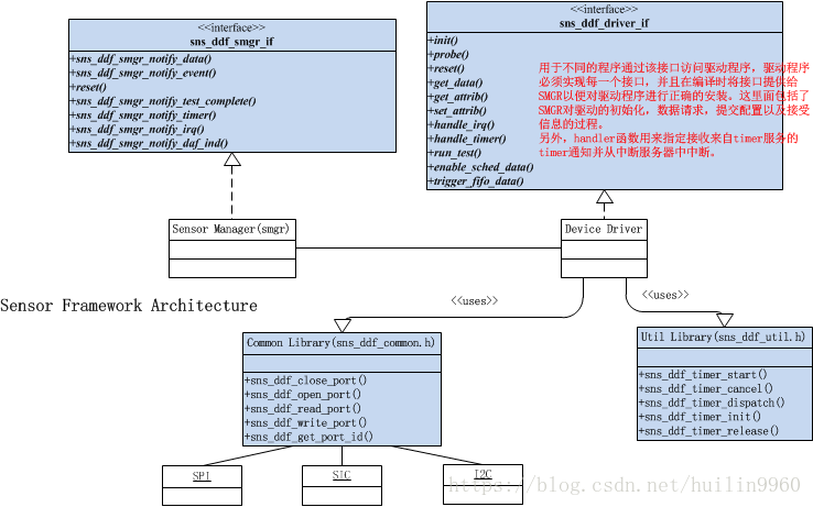 Qcom_Sensor（九）--- 之 aDSP端Sensor Driver流程-CSDN博客