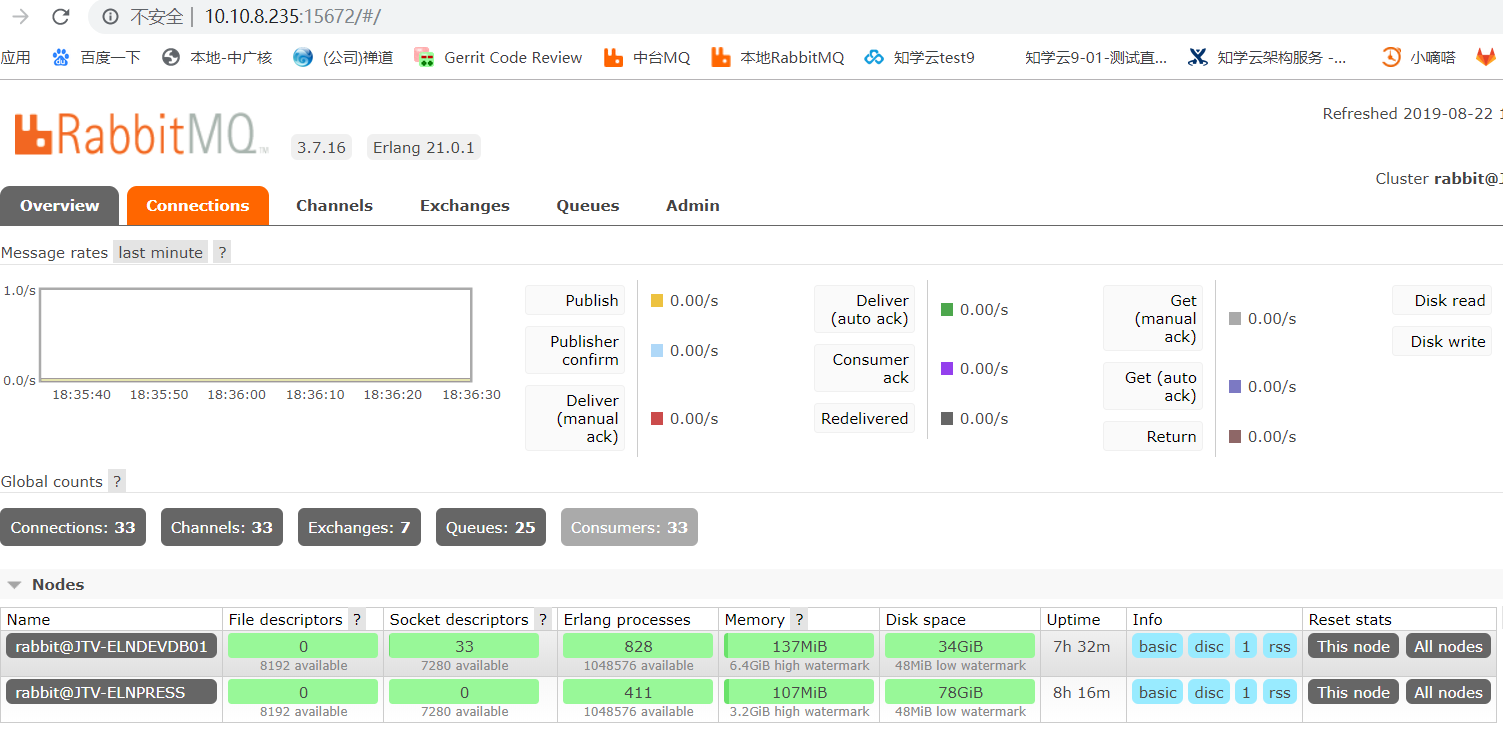rabbitMQ 集群 windows安装_windows rabbitmq 集群-CSDN博客