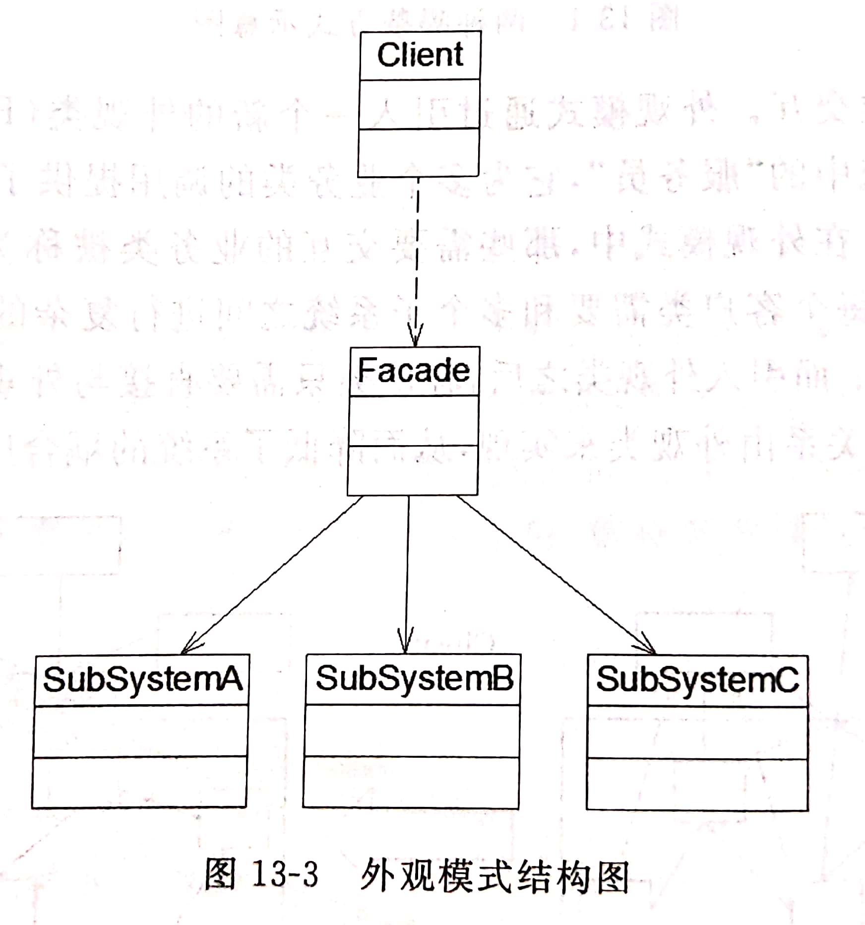 设计模式之外观模式原理及实例（简单讲解） 外观设计基本原理 Csdn博客
