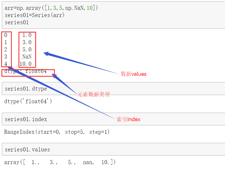 Python常用包学习（二）pandas包（理论动手实践）常用pandas哪个包 Csdn博客 