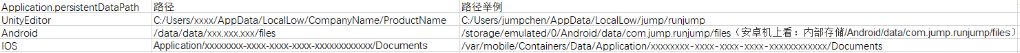 C# Application类的dataPath、streamingAssetsPath、persistentDataPath、temporaryCachePath_application ...