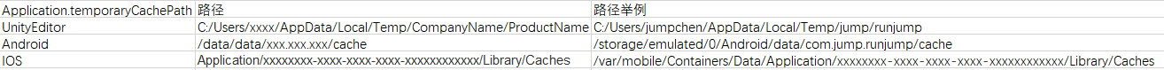 C# Application类的dataPath、streamingAssetsPath、persistentDataPath、temporaryCachePath_application ...