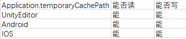 C# Application类的dataPath、streamingAssetsPath、persistentDataPath、temporaryCachePath_application ...