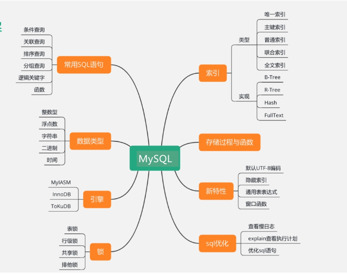 MySQL数据库知识学习（一）SQL与基本知识_mysql数据模型从抽象层次看是什么-CSDN博客