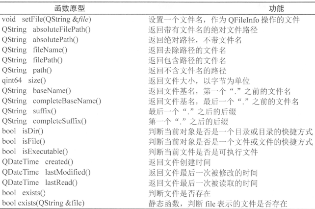 Qt：42---文件目录操作（QCoreApplication、QFile、QFileInfo、QDir、QTemporaryDir/File ...