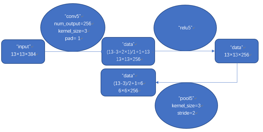 深度学习AlexNet模型分析_alexnet出现的背景-CSDN博客