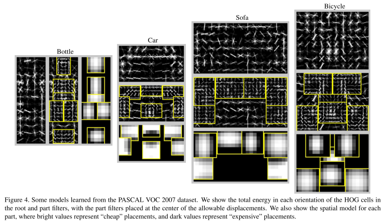 A Discriminatively Trained, Multiscale, Deformable Part Model-CSDN博客