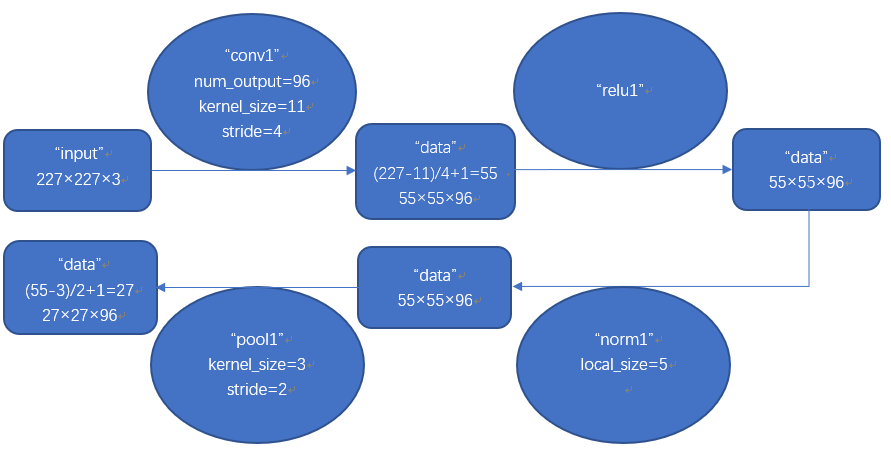 深度学习AlexNet模型分析_alexnet出现的背景-CSDN博客