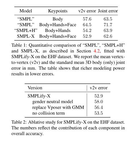 图像三维重建专题第三期-单张图中得到3D手、脸、身体-Expressive Body Capture: 3D Hands, Face, and Body from a Single Image ...