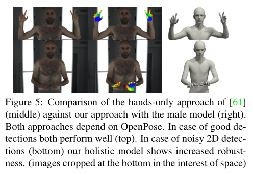 图像三维重建专题第三期-单张图中得到3D手、脸、身体-Expressive Body Capture: 3D Hands, Face, and Body from a Single Image ...