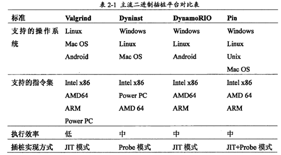 插桩工具_目标代码插桩dynamorio-CSDN博客