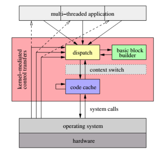 插桩工具_目标代码插桩dynamorio-CSDN博客