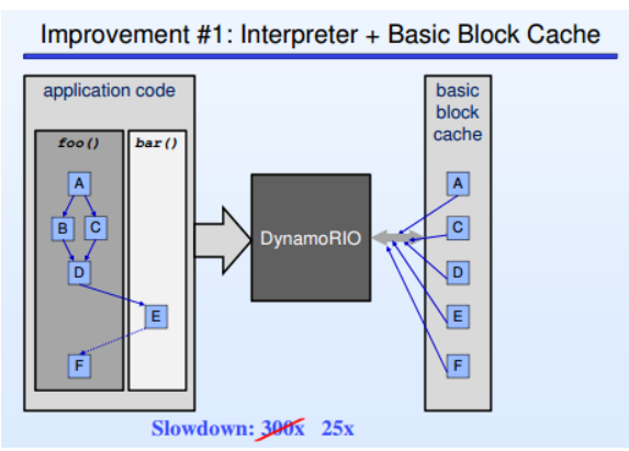 插桩工具_目标代码插桩dynamorio-CSDN博客