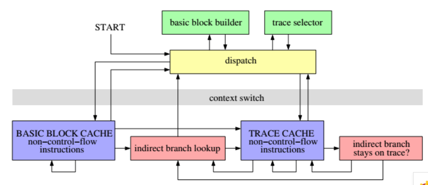 插桩工具_目标代码插桩dynamorio-CSDN博客