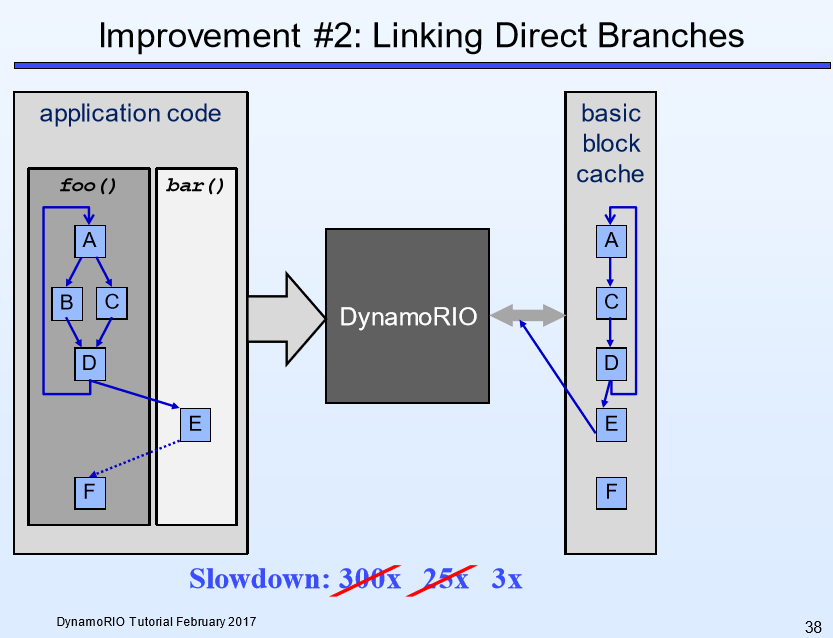 插桩工具_目标代码插桩dynamorio-CSDN博客