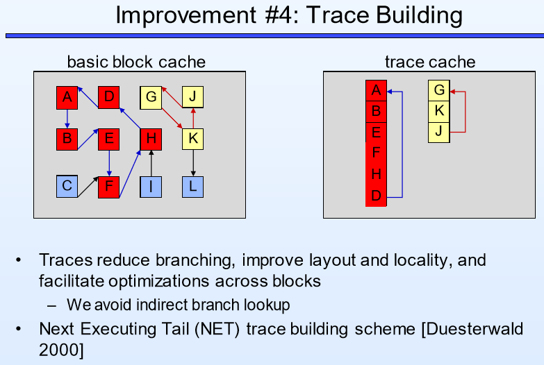 插桩工具_目标代码插桩dynamorio-CSDN博客