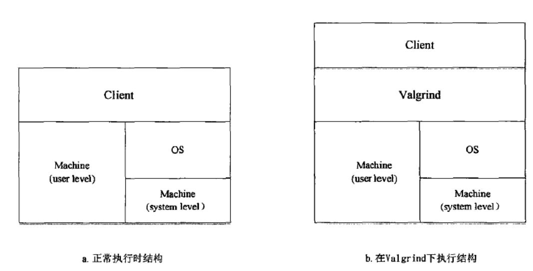 插桩工具_目标代码插桩dynamorio-CSDN博客