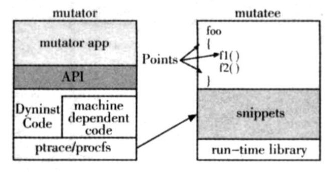 插桩工具_目标代码插桩dynamorio-CSDN博客